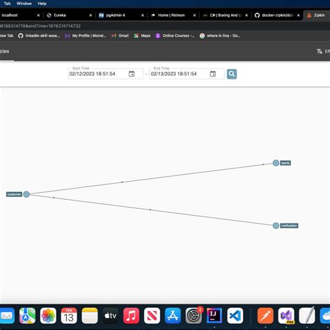Lasinda Dilshan On Linkedin Zipkin Cloud Sleuth