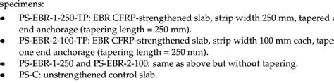 Properties Of Material Used In Fe Modeling Of Tested Slabs Download Scientific Diagram