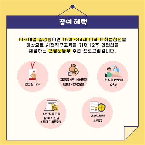 고용노동부 미래내일일경험 2024 보건의료행정 1차 인턴 모집 공모전 대외활동 링커리어