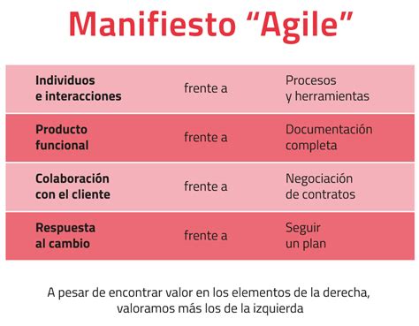 Agile En Ingeniería