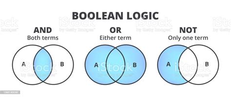 Boolean Operator Atau Logika Boolean Digunakan Sebagai Teknik Pencarian
