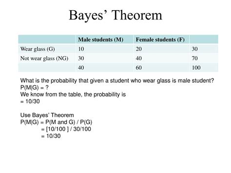 Ppt Bayes Theorem Bayesian Networks And Hidden Markov Model