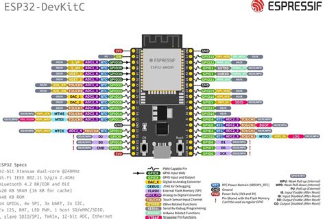 How To Connect Esp32 With Mlx90333 Hall Sensor 3 3v 5v Voltage Divider Help General