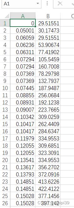 Matlab Simulink的Excel数据导入 D Lookup Table