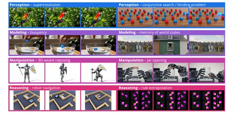 Video Models Are Zero Shot Learners And Reasoners Video Models Demonstrate Zero Shot Learning
