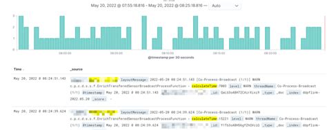 Flink消费kafka数据积压排查解决 Csdn博客