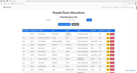 Team Planner Empowering Your Teams
