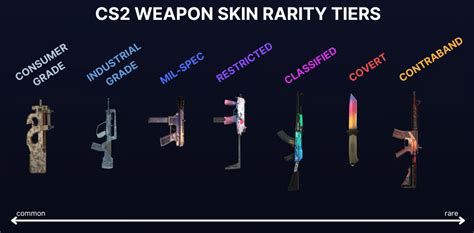 Understanding The Cs Go Skin Rarities And The Trading Economy