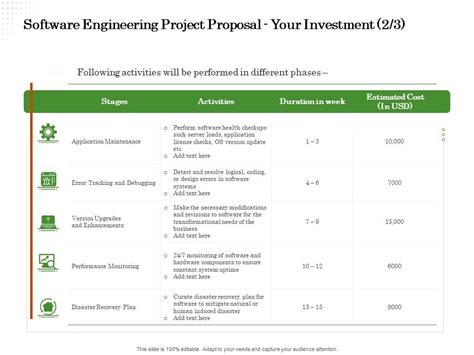 Software Engineering Project Proposal Your Investment Error Ppt Outline Inf