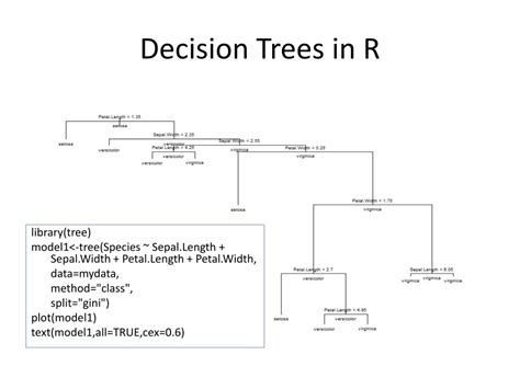 PPT Decision Trees In R PowerPoint Presentation Free Download ID 6260062