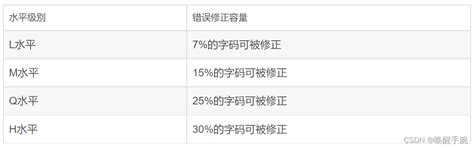 Python基于pyzbar、opencv、pyqt5库，实现二维码识别 Gui 应用程序开发 Csdn博客