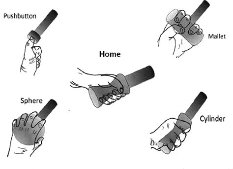 Figure 1 From Task Independent Cognitive State Transition Detection