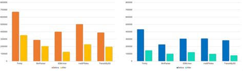 Transcriptome Quality Assessment Results Results Of The First Assembly