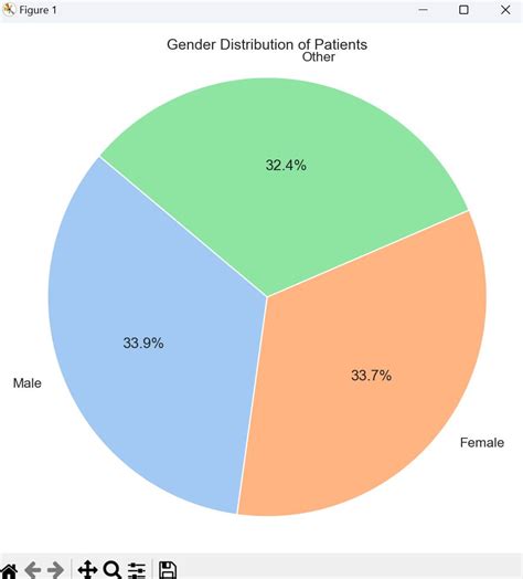 Datacommunity Pythoneda Datavisualization Datascienceproject Pandas Seaborn Matplotlib