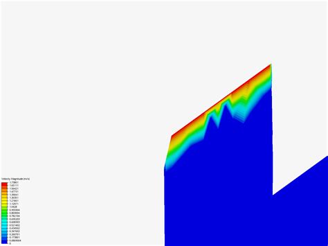 Fluid Analysis Dispersion Screen By Robinkuprat Simscale