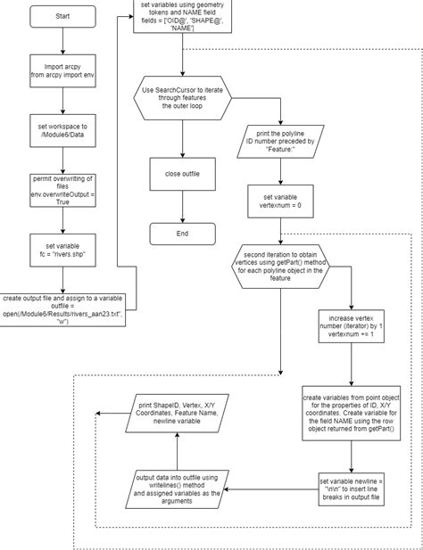 The Gis Road To Fruition Working With Geometries In Python