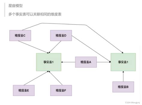 大数据开发工作中的数仓设计（hadoop，hive ，mysql