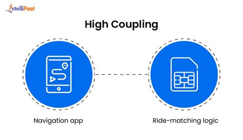Coupling And Cohesion In Software Engineering Key Differences