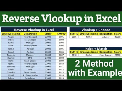 Reverse Vlookup In ExcelHow To Use Reverse Vlookup Formula In Excel