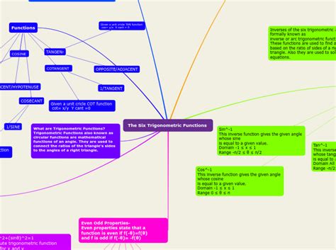 the six trigonometric functions mindomo mind map