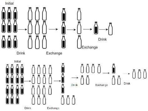 simulation algorithm to compute the number of water bottles