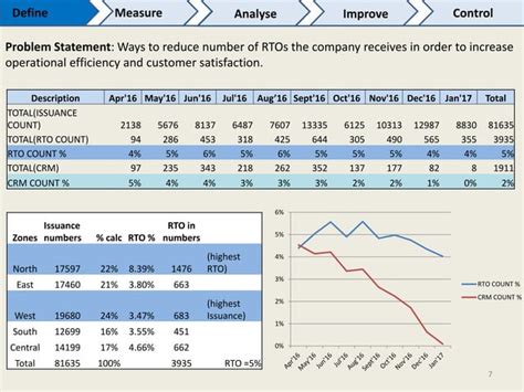 Operational Analytics Ppt