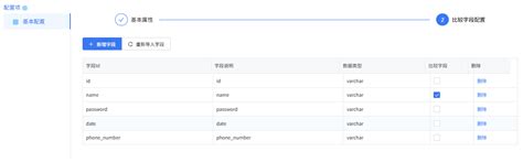 常见的数据处理方法有哪些？etl中的数据处理怎么完成 mysql restcloud infoq写作社区