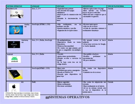 Sistema Operativo Pdf Java Lenguaje De Programación Software