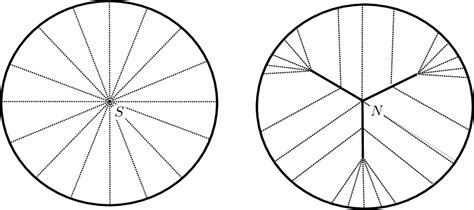 Figure 1 From Every Point In A Riemmanian Manifold Is Critical