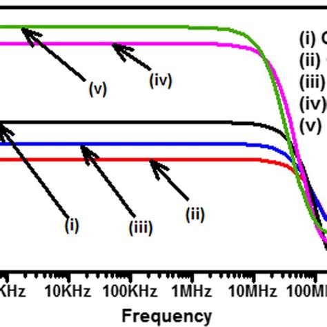 The Comparison Between Y Arctan X And Y X Download Scientific Diagram