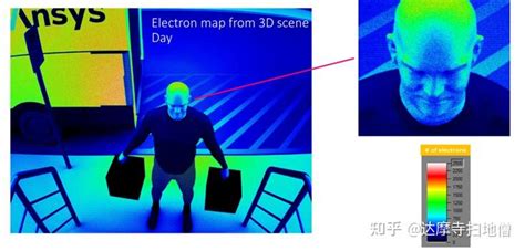 Ansys Lumerical Zemax Speos Cmos 传感器相机：3d 场景中的图像质量分析 知乎