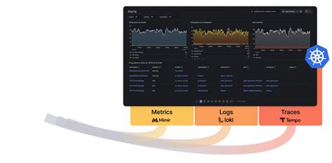 Grafana The Open Observability Platform Grafana Labs Grafana The Open Observability Platform Grafana Labs