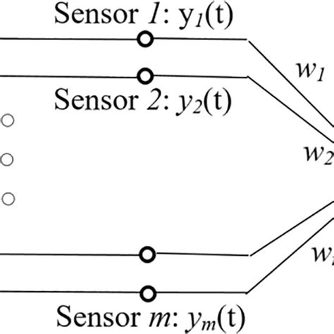 Multi‐sensor Data Fusion Model Download Scientific Diagram