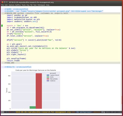Reproducible Research And Software Development Methods For Management Tasks