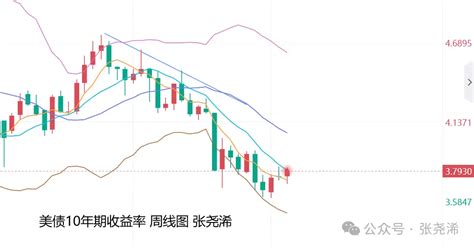 张尧浠：美元走强避险升级、金价维持降息前景看涨为主 脉脉