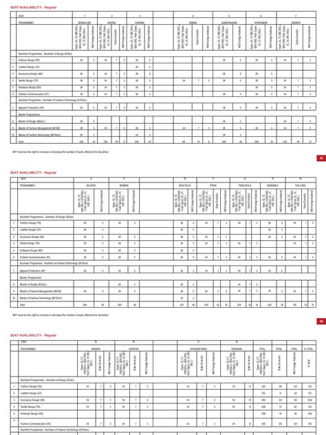 Seat Matrix 2024 Download Free Pdf Style Fashion