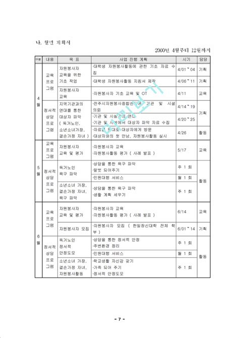 자원봉사 사업계획서 대학생의 자원봉사활동 활성화 사업계획서 올레포트