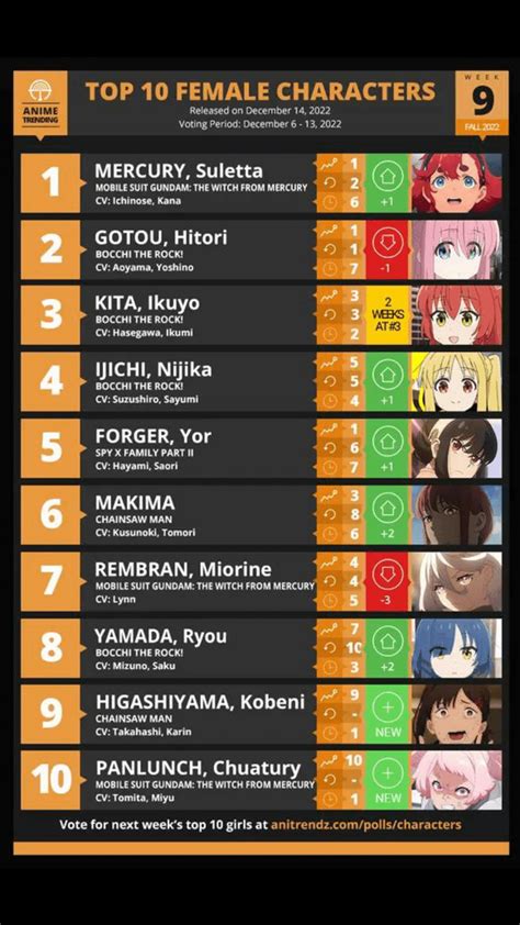Gundam Girls Taking Over Anime I Highly Recommend Mobile Suit Gundam