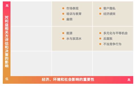 利益相关方 诺亚控股