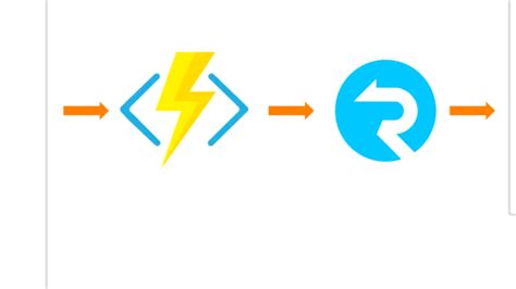 How To Deploy Serverless Signalr On Azure