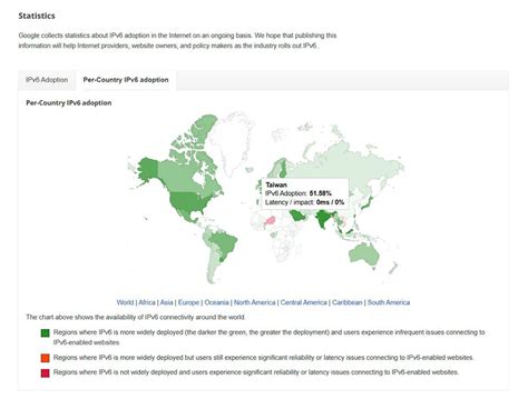 Ipv4 与 Ipv6 两种网络协议有什么区别？ 掘金咖