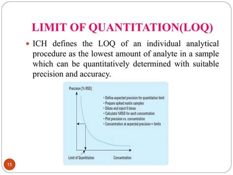 Analytical Method Validation Pptx