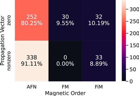 What Is A Nonzero Vector
