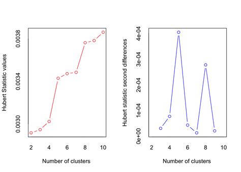 Module 5 Unsupervised Learning