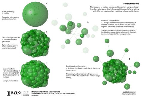Bubble Sphere Iaac Blog