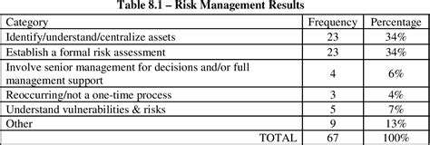 Logical Access Control Semantic Scholar