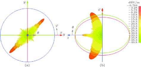 Schematic View Of The Super Unit For The Dispersionless Phase