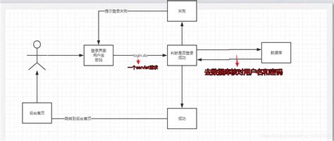 smbms超市订单管理系统 csdn博客