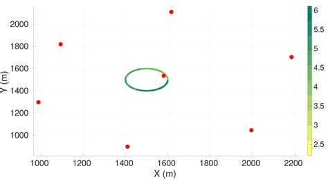 Genetic Algorithm To Solve Optimal Sensor Placement For Underwater