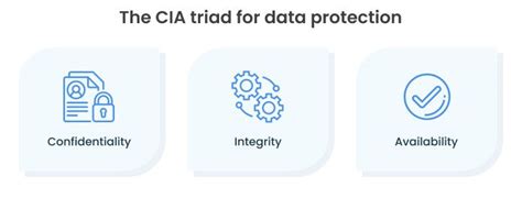 What Is Data In Motion How To Protect Data In Transit